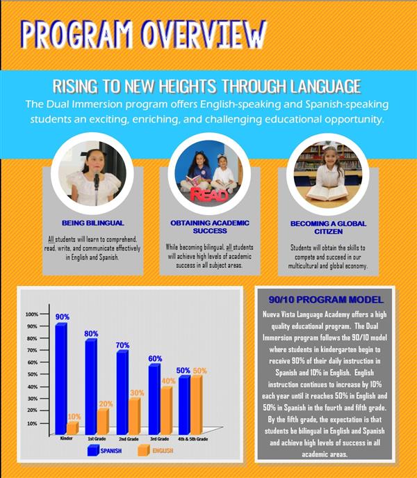 About Us / Dual Immersion Program